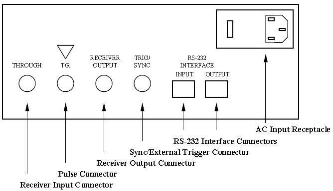 DPR300超声脉冲发射/接收器 - 知乎