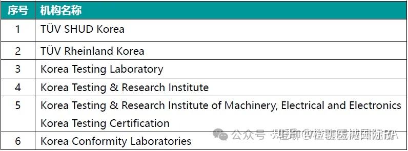 韩国医疗器械注册 | 韩国质量管理体系(KGMP)的相关要求 - 知乎