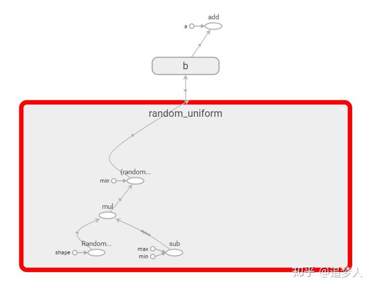 tensorboard使用详解 - 知乎