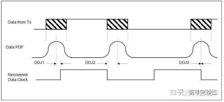 抖动与抖动测试 - 知乎