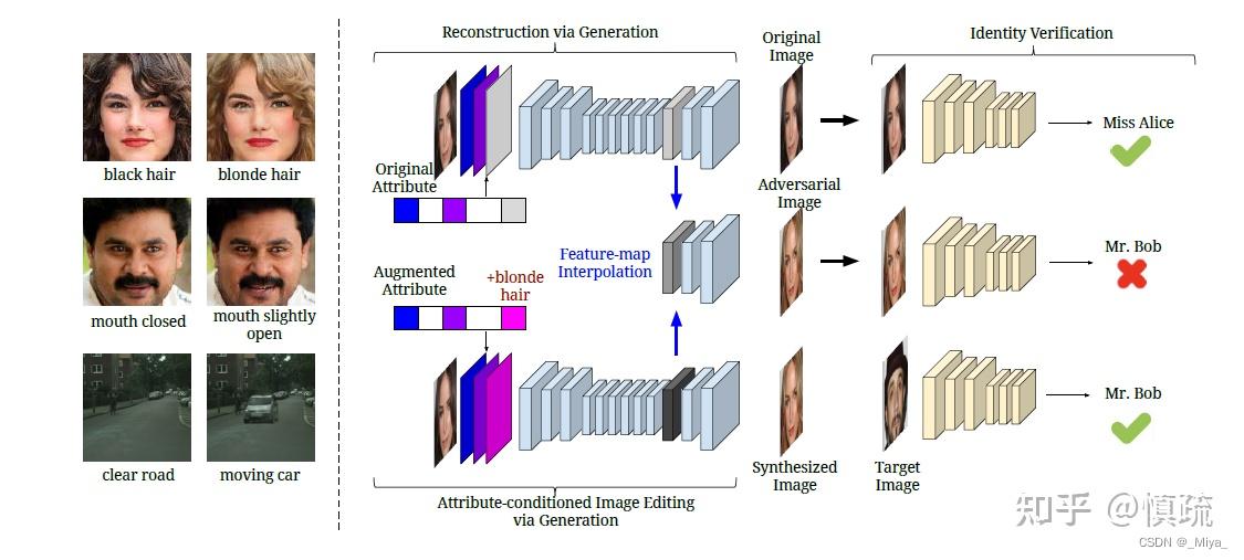 在语义层面构建的对抗样本SemanticAdv: Generating Adversarial Examples via Attribute ...