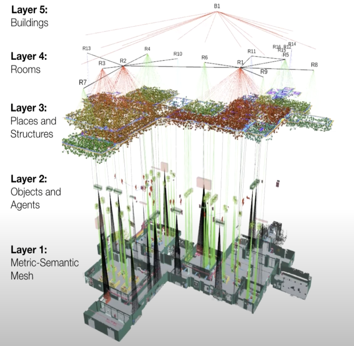 Active-SLAM综述 主动同步定位与建图 - 知乎