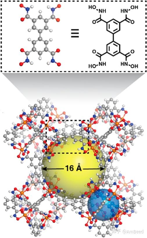 现在成功的（金属有机框架材料）mof有哪些？ - 知乎