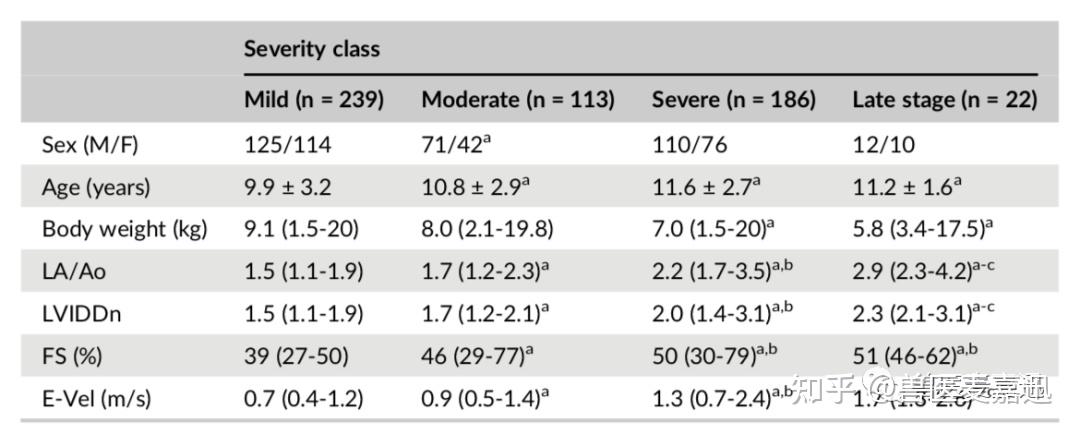 【干货分享】使用MINE对MMVD分级评估及中位存活时间预测（2021） - 知乎
