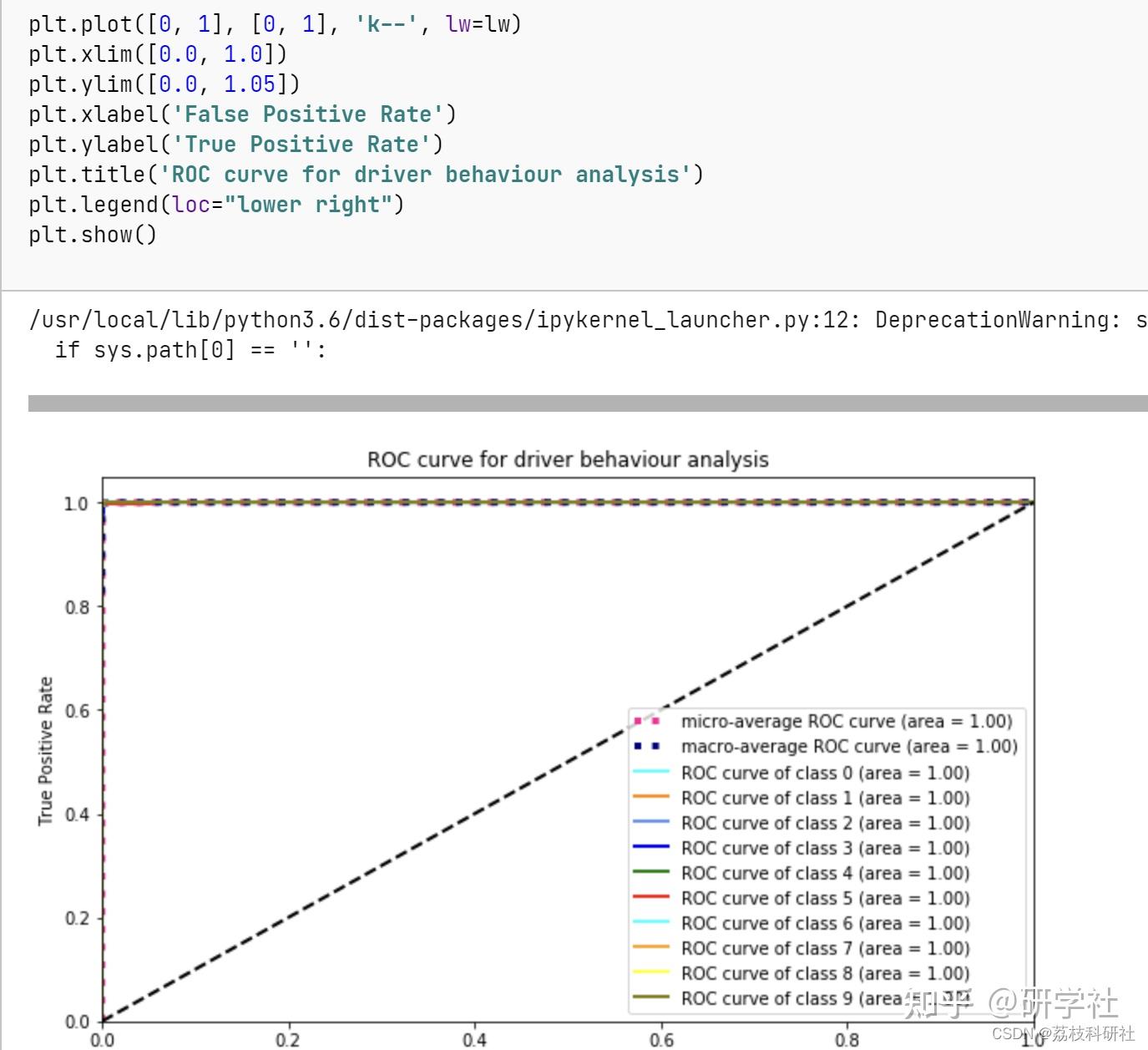基于遗传算法和粒子群优化算法优化lstm(python代码实现) 知乎