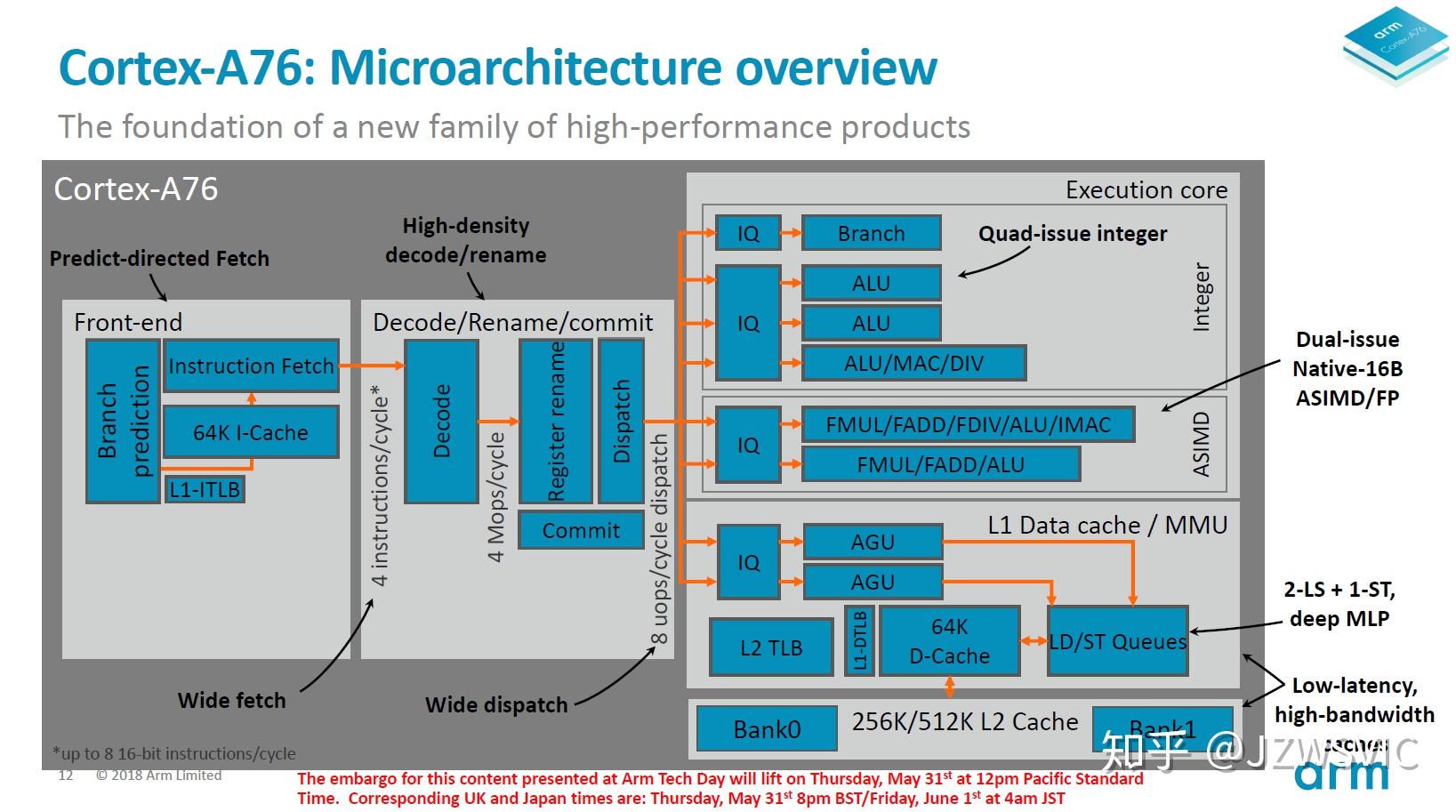 如何评价新发布的ARM Cortex-A76？ - 知乎