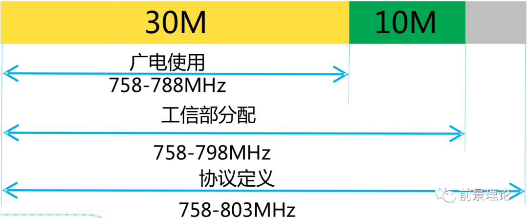 5G 700M与2.6G差别介绍 - 知乎