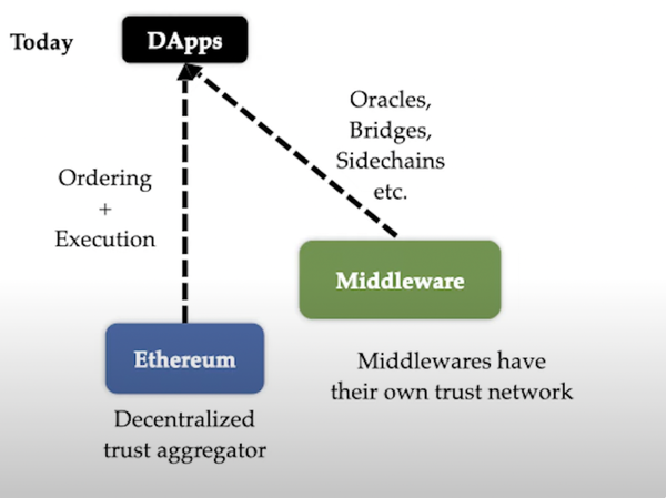 一文了解 EigenLayer 如何通过「重质押」增强以太坊生态 - 知乎