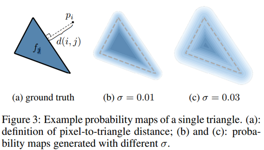 Soft rasterizer 論文心得 - 知乎