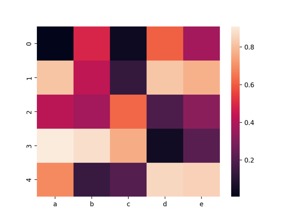 40个 Python 案例玩转数据可视化，强烈建议收藏！ - 知乎
