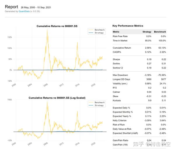 Backtrader-系列教程-02-环境配置 - 知乎