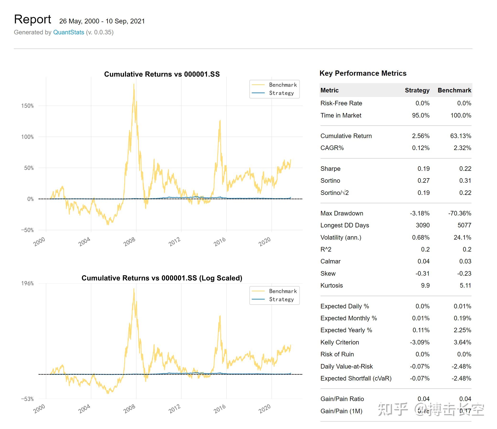 Backtrader-系列教程-02-环境配置 - 知乎