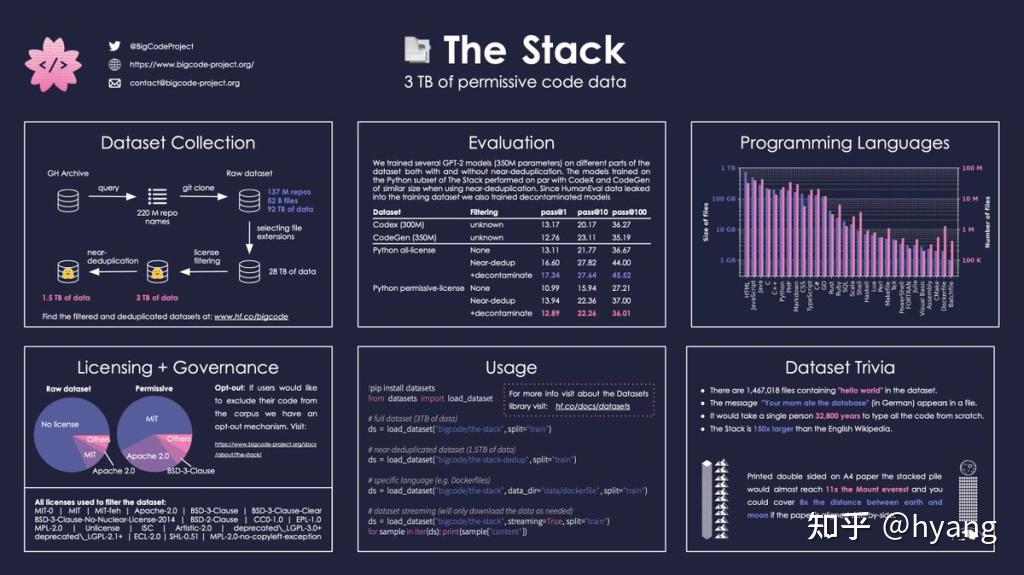 StarCoder2本地部署上手体验：程序猿要下岗了吗？ - 知乎