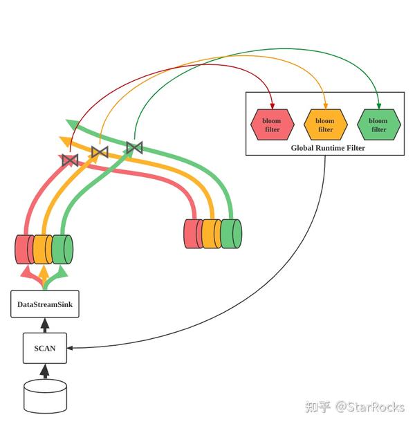 StarRocks Runtime Filter 源码解析 - 知乎