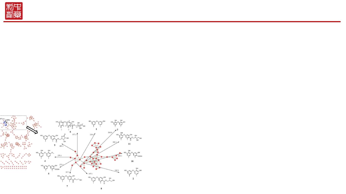 【菜鸟博士学习】基于FBMN的GNPS分析 - 知乎