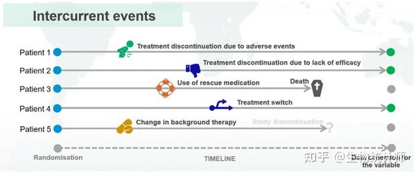 疗法策略下-分析缺失TTE数据 - 知乎