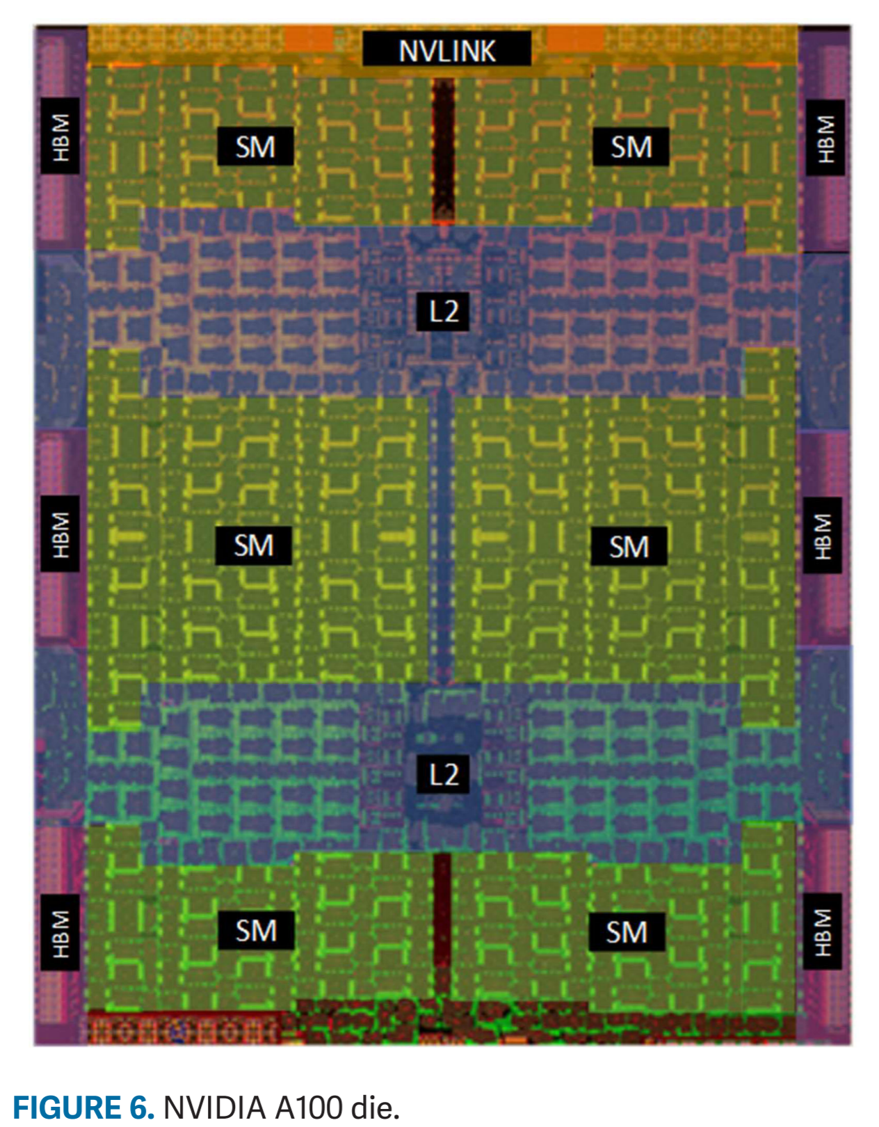 NVIDIA A100 Tensor Core GPU: Performance and Innovation_IEEE Micro2021 - 知乎