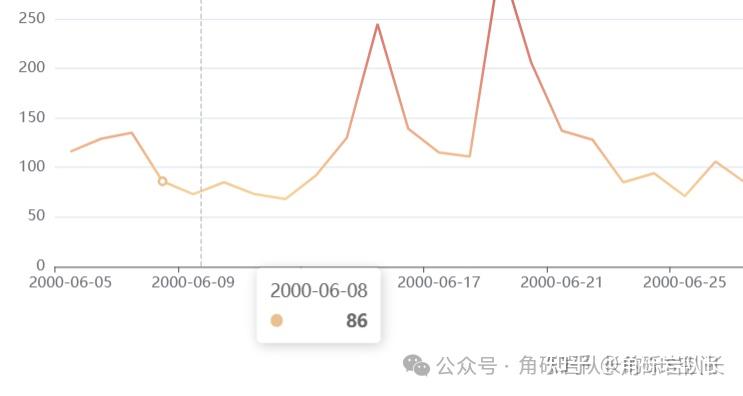 VS Code引入ECharts - 知乎