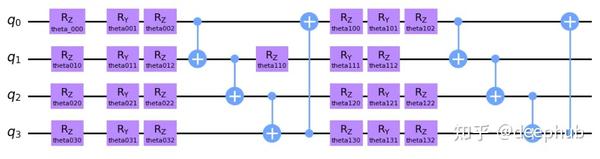 量子机器学习Variational Quantum Classifier (VQC)简介 - 知乎