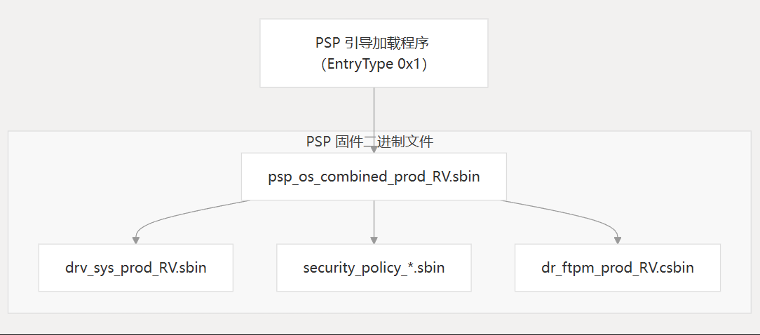 AMD PSP 操作系统和安全功能 - 知乎