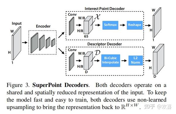 深度学习特征点检测——SuperPoint - 知乎