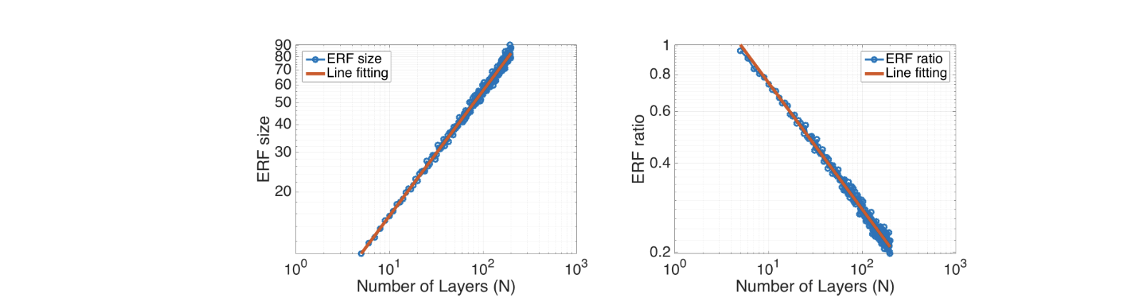 [论文笔记] Effective Receptive Field - 知乎
