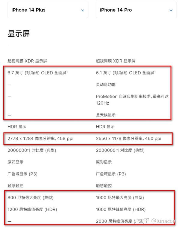 iPhone14和iPhone13的区别？ - 知乎