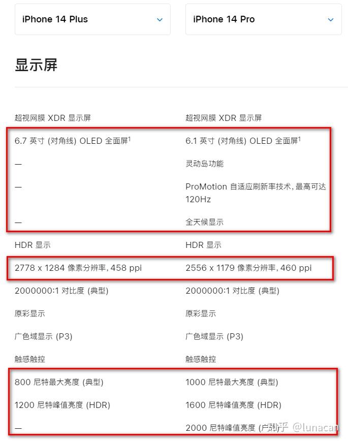 iPhone14和iPhone13的区别？ - 知乎
