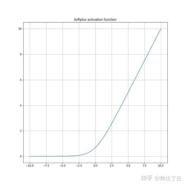 【深度学习：预备知识】从Binary到Swish——激活函数深度详解 - 知乎