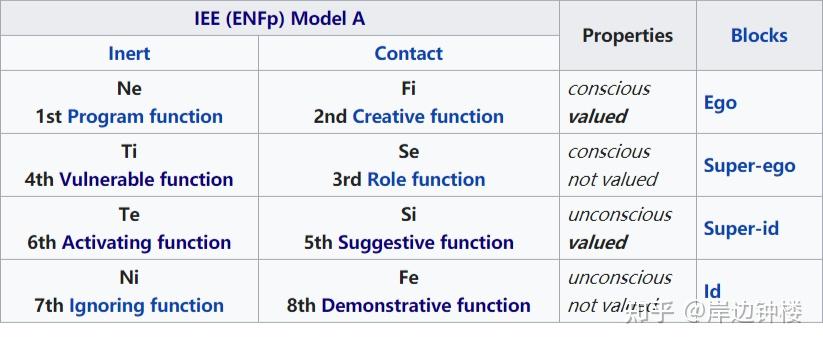 【Socionics整理】IEE简述及DCNH亚型 - 知乎