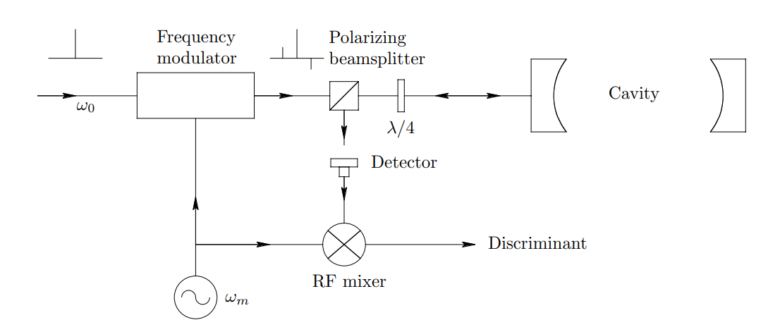 PDH locking, RAM cancellation - 知乎
