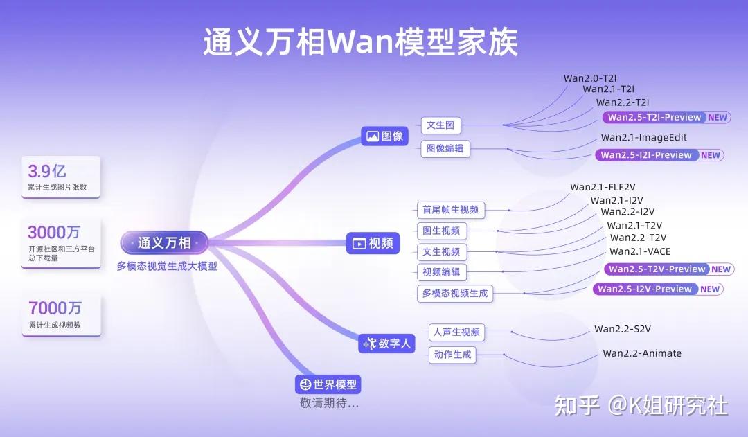 通义万相Wan2.5模型实测，可生成音画同步视频 - 知乎