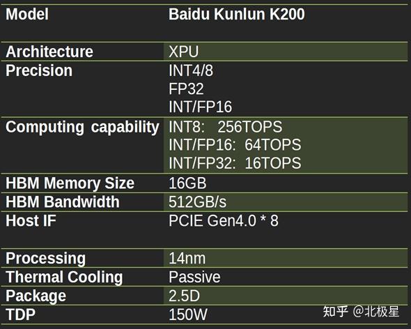 NPU处理器架构 - 知乎