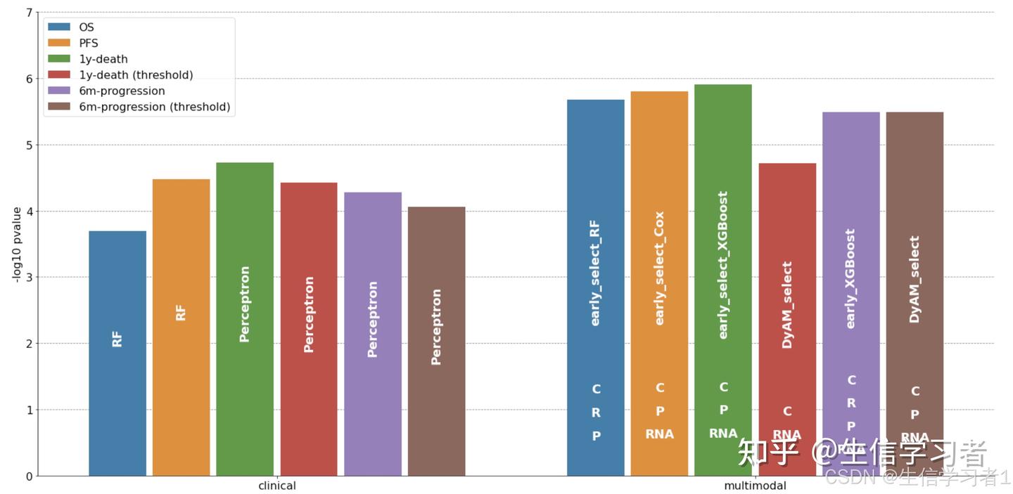 科研绘图系列：python语言绘制SCI图合集 - 知乎