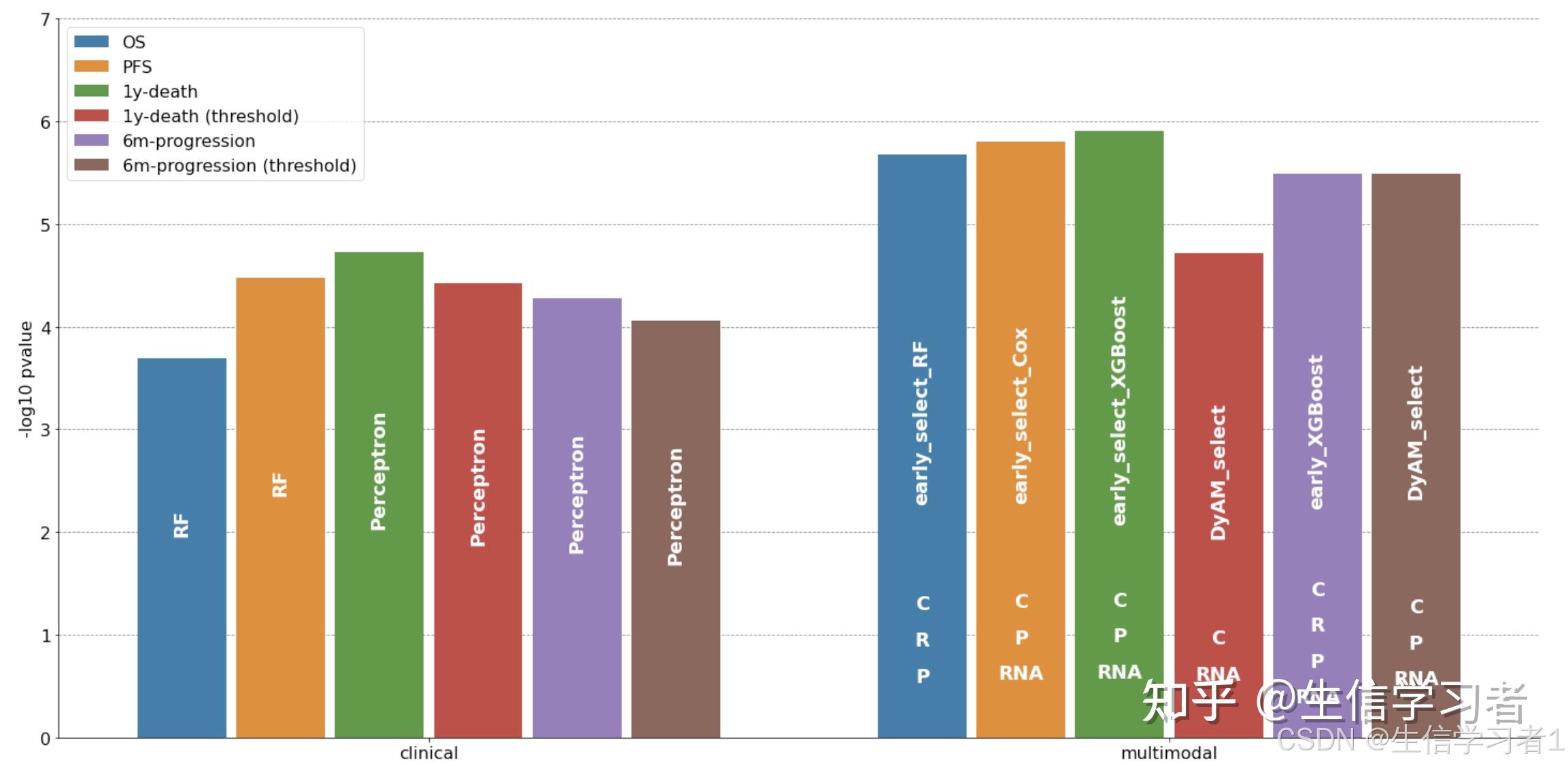 科研绘图系列：python语言绘制SCI图合集 - 知乎