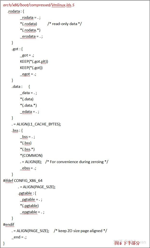 Linux KASLR机制详解 - 知乎