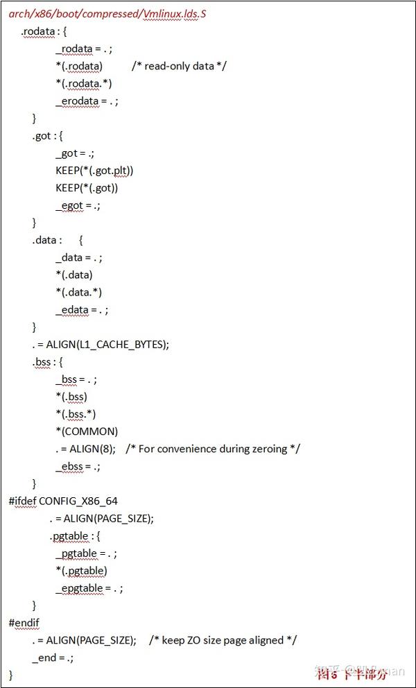 Linux KASLR机制详解 - 知乎
