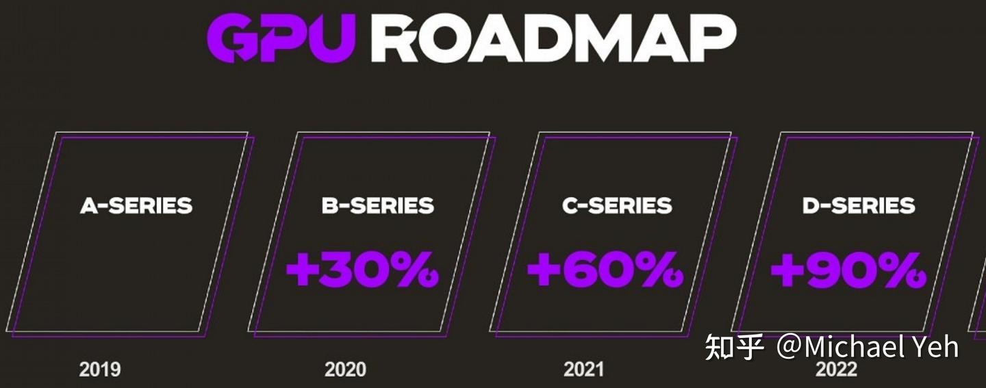 PowerVR系列GPU架构的演进（一） - 知乎