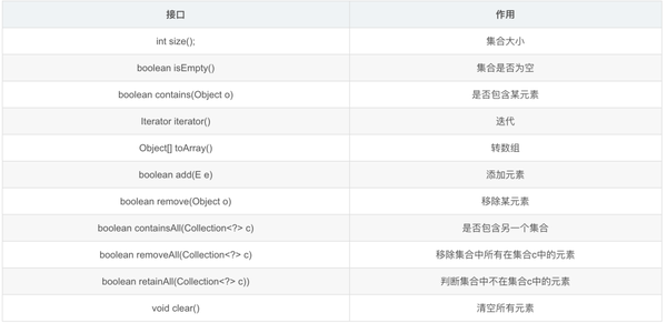 3.5W 字、25 张图详解 Java 集合 ！再也不担心问到Java集合了 - 知乎