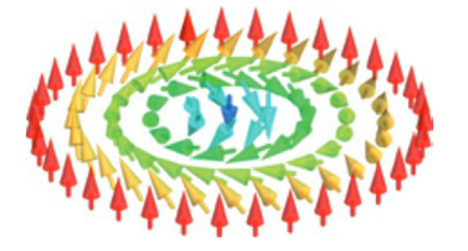 斯格明子（Skyrmion） - 知乎