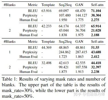 self-attention缺失文本生成||Text Infilling - 知乎