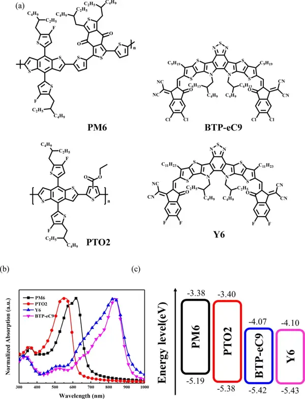 Chem. Eng. J.:多功能聚合物给体PTO2用于制备高性能三元有机光伏电池 - 知乎