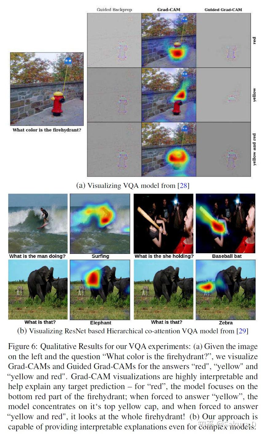 CNN可视化Grad-CAM - 知乎
