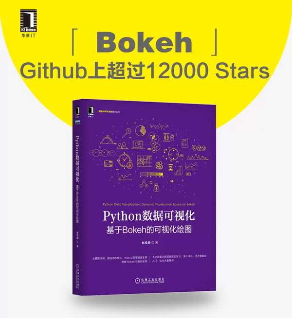 Python数据分析及可视化实例目录 知乎