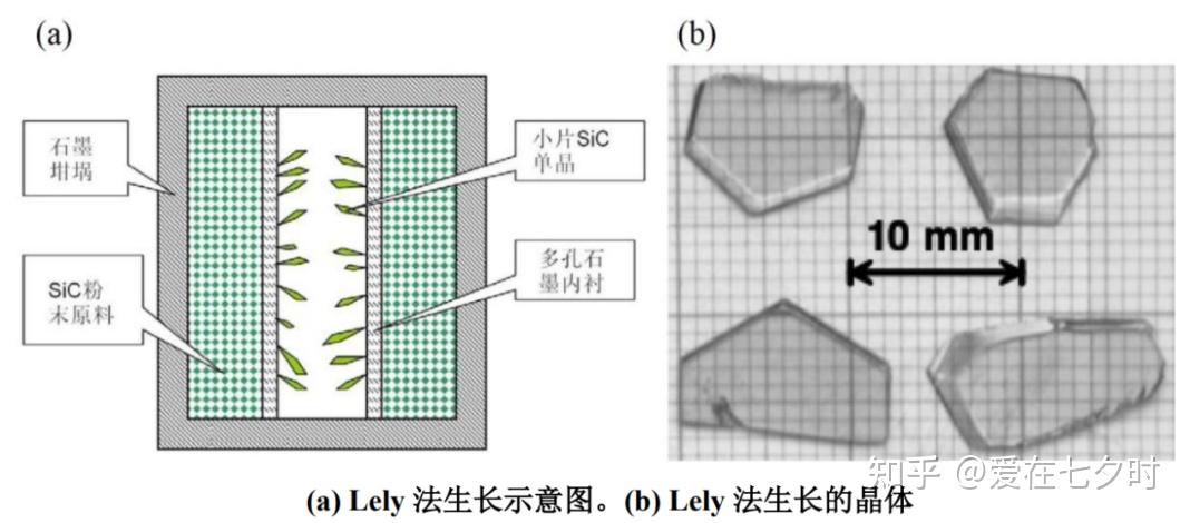 碳化硅(SiC)半导体结构及生长技术的详解； - 知乎