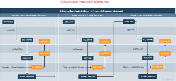 Lifecycle，看完这次就真的懂了 - 知乎