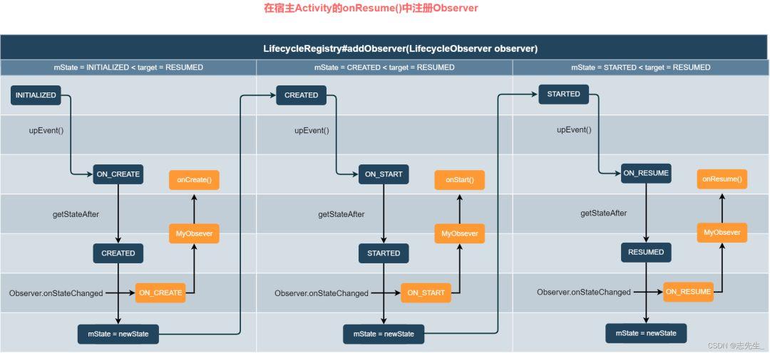 Lifecycle，看完这次就真的懂了 - 知乎