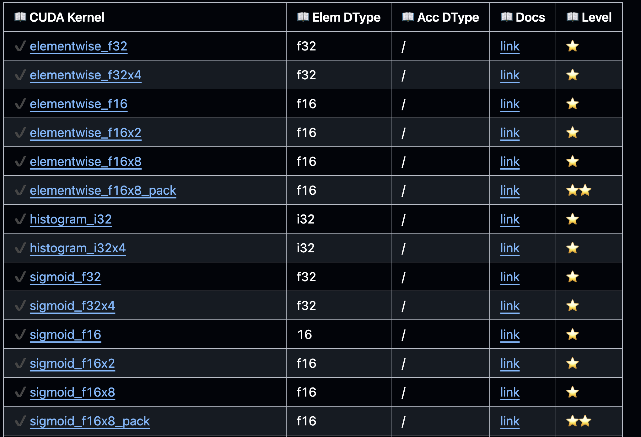 如何系统地学习CUDA？ - 知乎