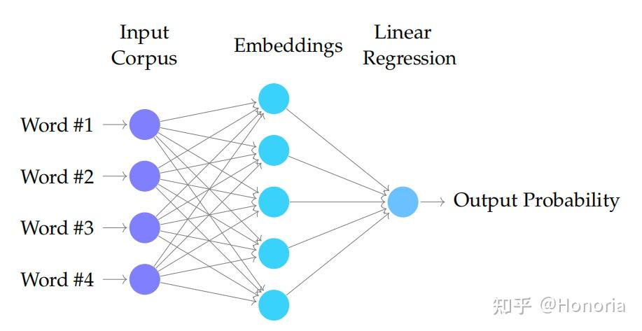 什么是Embedding？-彻底理解NLP中的表示学习 - 知乎
