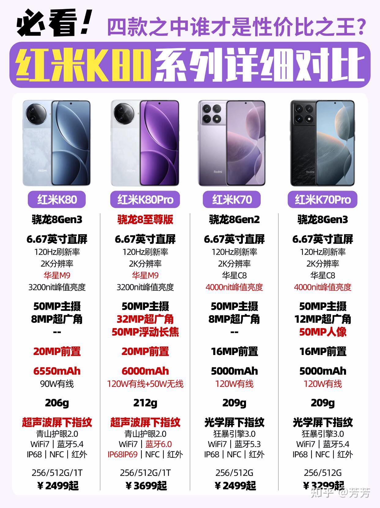 红米k80和k80pro哪个更值得买 - 知乎